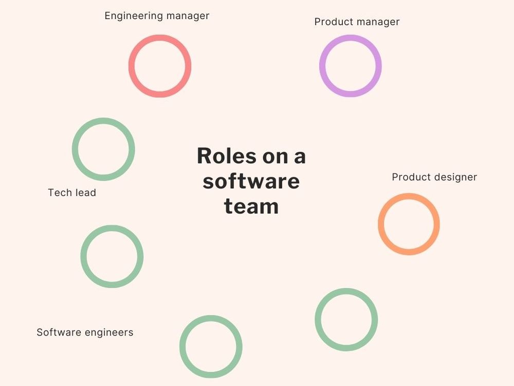 Engineering Manager vs. Product Manager: What's the Difference?