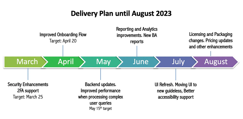Why You Need Both: Product Roadmaps and Product Release Plans
