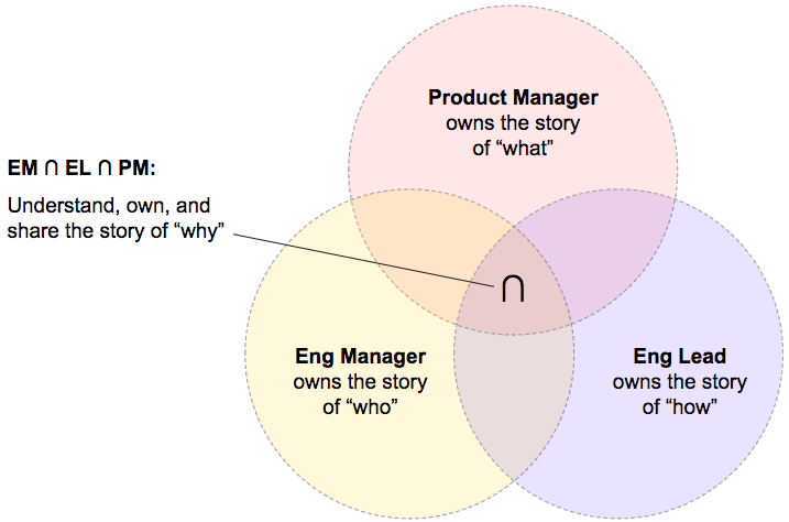 The Role Of The Tech Lead the-role-of-the-tech-lead